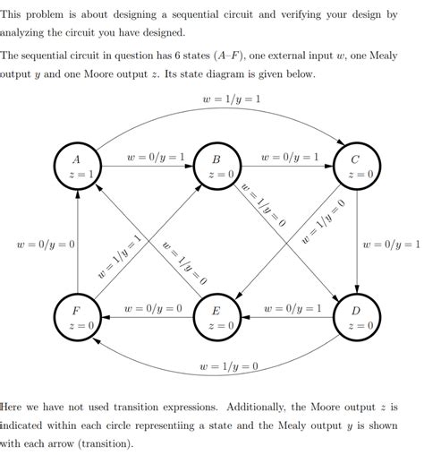 Solved This Problem Is About Designing A Sequential Circuit