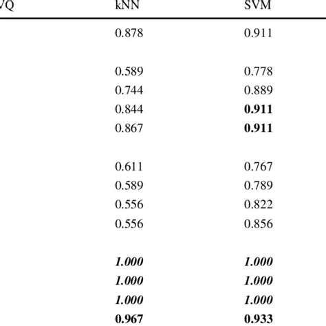 Prototypes And Relevance Profiles Obtained For The Tecator Dataset From Download Scientific