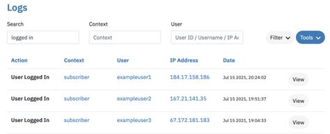 How To Track User Logins In Wordpress Logtivity