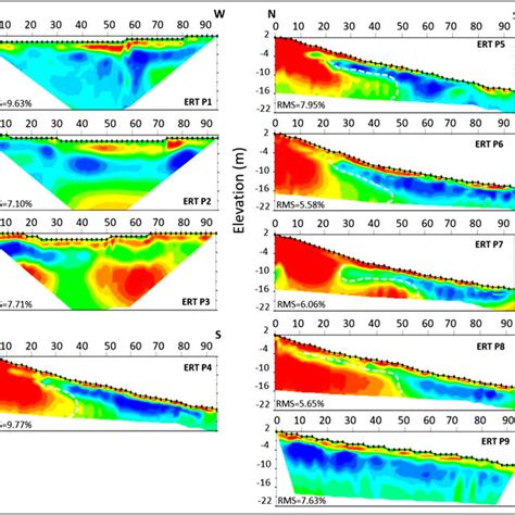 Inverted Ert 2d Electrical Sections Generated By Bert Software Download Scientific Diagram