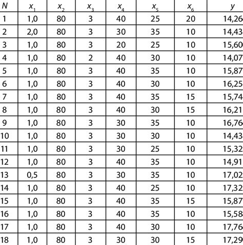 Results Of The Recommended Fixed Data Experiment Download Scientific