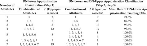Optimal Hyperparameters Of The Dnrs Model For Wireless Download