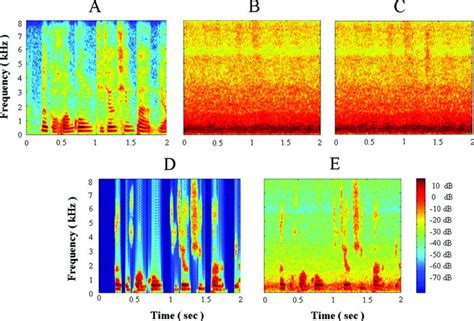 Improvement Of Intelligibility Of Ideal Binary Masked Noisy Speech By