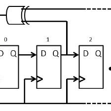 Pseudo Random Sequence Generator Output Signals Download Scientific Diagram