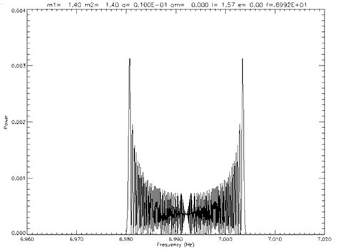 detecting binary pulsars