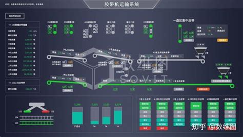 百套工业控制Web组态界面模板示例持续更新 知乎