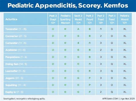 Pediatric Appendicitis Scoring Systems Diagnosis And Evaluation Guide