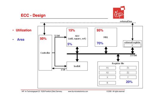 Ppt An Encryption Enabled Network Protocol Accelerator Powerpoint