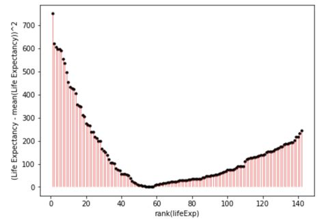 Just Another Statistics Textbook General Linear Models And Sum Of