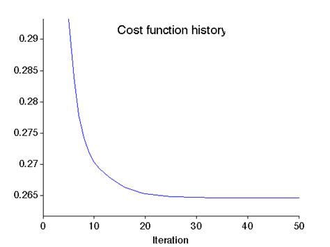 Example Deconvolution Using Bpd