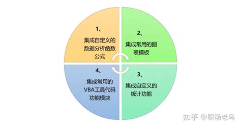Vba如何打造一款实用型的excel插件，附详细教程和测试代码vba插件 Csdn博客