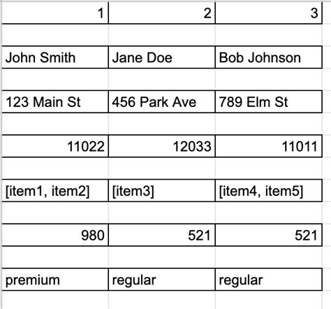 The Differences Between Row Oriented And Column Oriented Databases Karens Datatalk