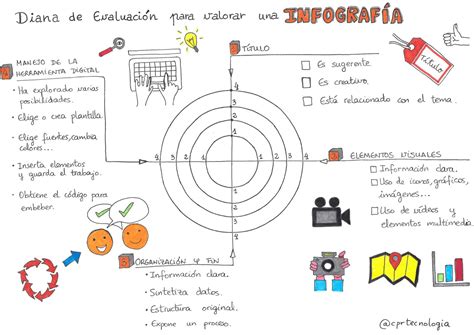 TecnoenseÑando Cómo Evaluar Una Infografía