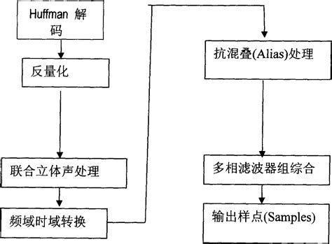 Method For Improving Audio Decoder Decode Precision Eureka Patsnap