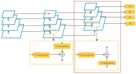 Fs Mvsnet A Multi View Image Based Framework For 3d Forest Reconstruction And Parameter