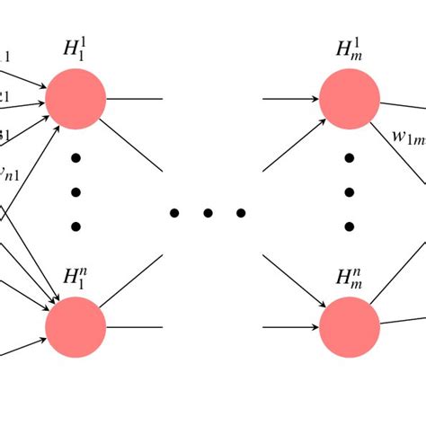 Example Of Neural Network Download Scientific Diagram