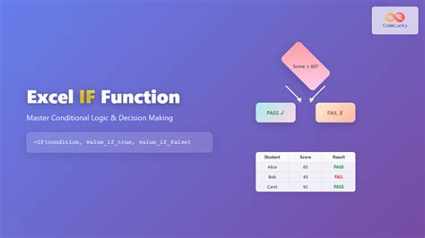 Excel Iseven Function Complete Guide To Even Number Detection Codelucky