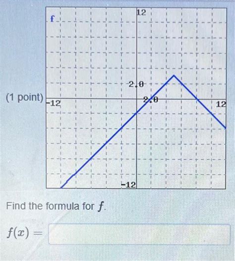 solved 1 find the formula for f f x 2 find the