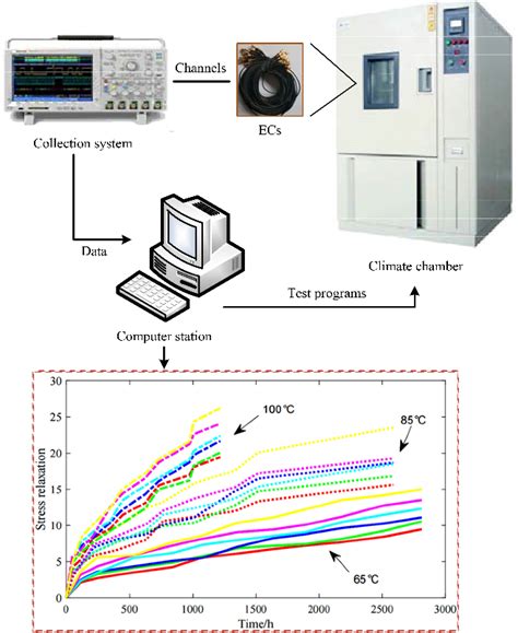 Figure 2 From A Generalized Testing Model For Interval Lifetime