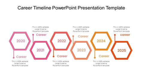 Career Timeline PowerPoint Templates And Google Slides PPTUniverse