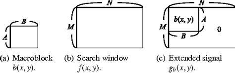 Figure 1 From A Parallel Implementation Method Of Fft Based Full Search