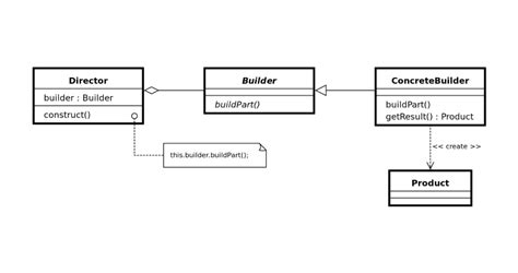 빌더 패턴 builder pattern devlog hhj
