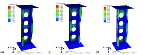 The Results From Convergence Test A Mesh Size 3 Mm B Mesh Size