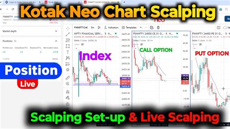 Kotak Neo Scalping Setup And Live Scalping Demo Kotak Neo Scalping On