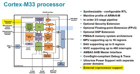 M33 Block Diagram Coprocessor Mcu On Eclipse