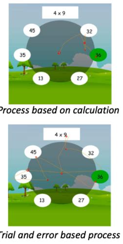 LECTURE 3 Validity Flashcards Quizlet