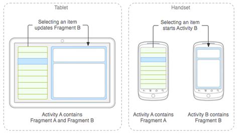Android Orientation Change Different Layout Same Fragments Stack Overflow