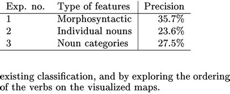 Quantitative Comparison With Pajunens Classication Download Table