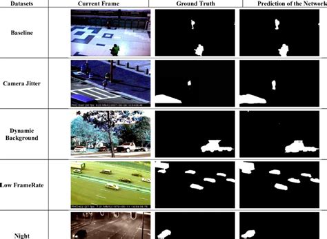 Proposed Method Visual Results Of Different Standard Datasets