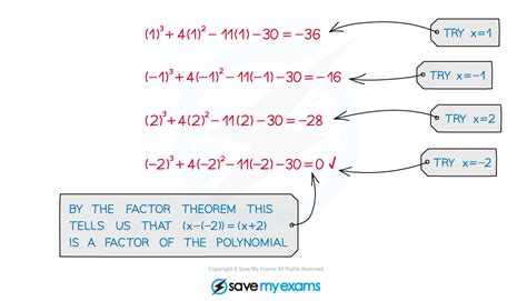 Aqa A Level Maths Pure复习笔记2 5 4 Factorisation 翰林国际教育