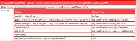 Net To Coldfusion Web Service Xml Parsing Stack Overflow