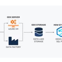 Azure Synapse Dedicated SQL Pool Reference Architecture Community