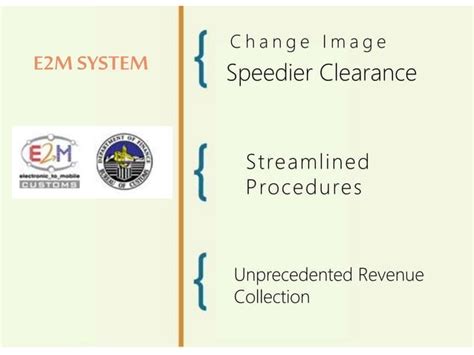 Customs Clearance Procedure For Import And Export Pptx Logistics Business