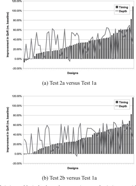 figure 5 from fpga technology mapping with encoded libraries and staged