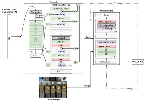 high quality coal foreign object image generation method based on