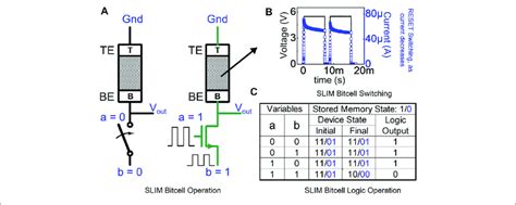 A Operand Mapping For Nand Gate Logic Realization In 1t 1r Slim Download Scientific Diagram
