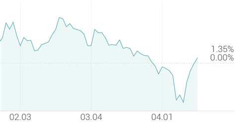 강세 토픽 원자력 원전 테마 우진엔텍 1608 비에이치아이 879 조선비즈