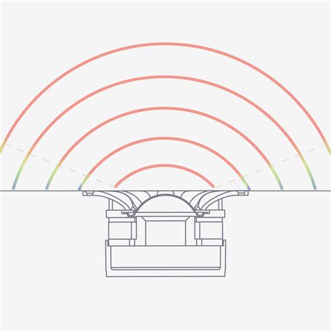 Custom Install Pmc Speakers