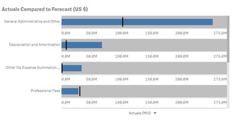 how to develop a visual which shows weekly number qlik community