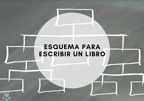 Descubre Cómo Escribir Tu Propio Libro Con Este Esquema