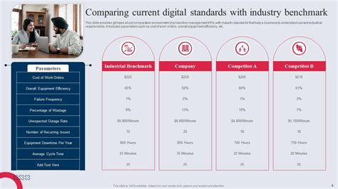 Top 10 Mechanical Engineering PowerPoint Presentation Templates In 2025