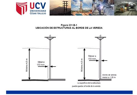Distancias Minimas De Seguridad Pdf