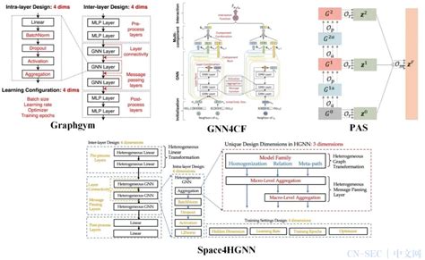 图神经网络架构搜索benchmark Cn Sec 中文网