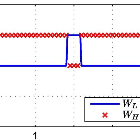 Simulation Results During A Speed Reversal Test Under Constant Load 1e