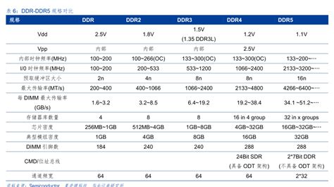 部分国产ddr3量产厂商情况 2024年09月 行业研究数据 小牛行研