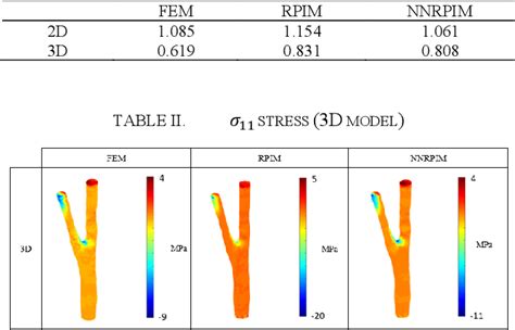 Table Ii From Analysing The Peripheral Nerve Tissue Using Distinct